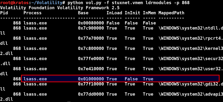 Detecting Deceptive Process Hollowing Techniques Using HollowFind ...
